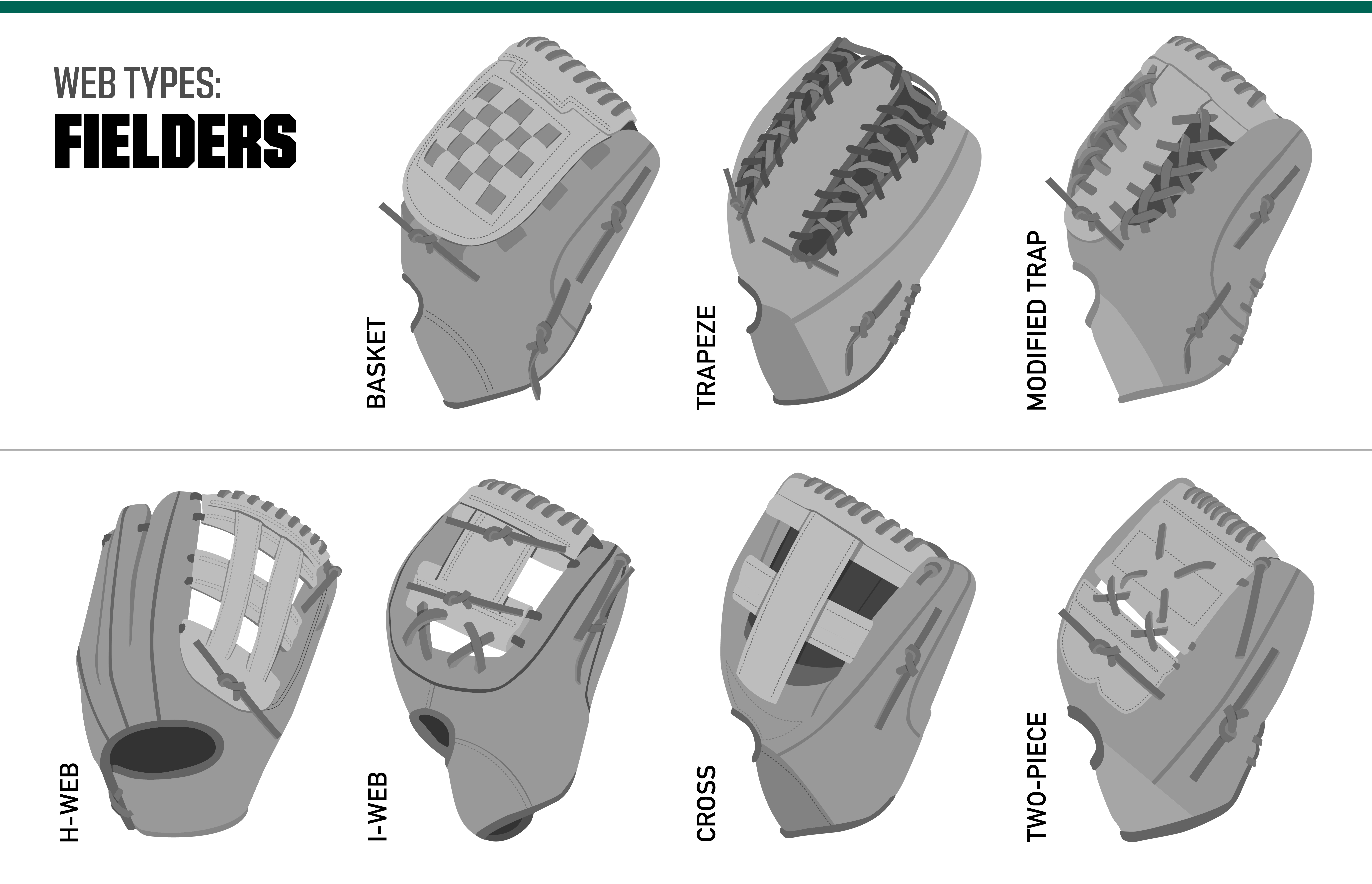 Choosing The Right Softball Glove PRO TIPS By DICK S Sporting Goods
