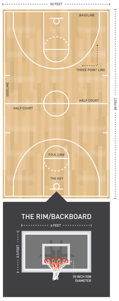 Basketball 101: Know the Court | PRO TIPS by DICK'S Sporting Goods